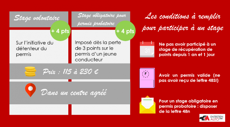 Permis : le stage de récupération de points