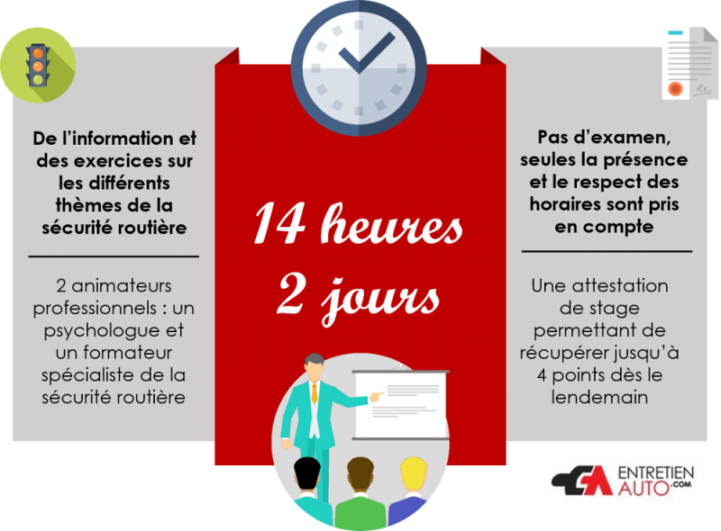 Permis : le stage de récupération de points